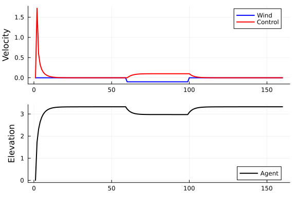 Chance Constraints · RxInfer.jl Examples