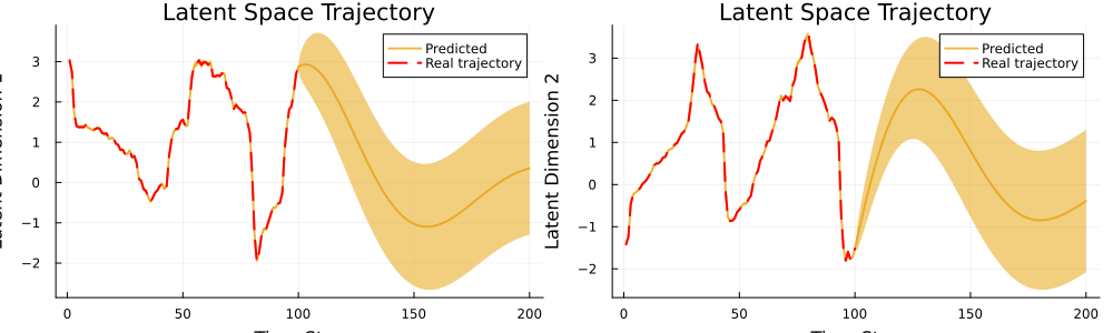 Learning Dynamics With Vaes · RxInfer.jl Examples
