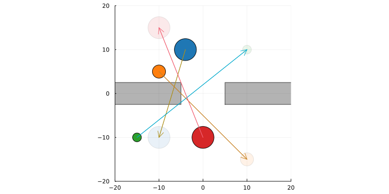 Multi-Agent Trajectory Planning · RxInfer.jl Examples