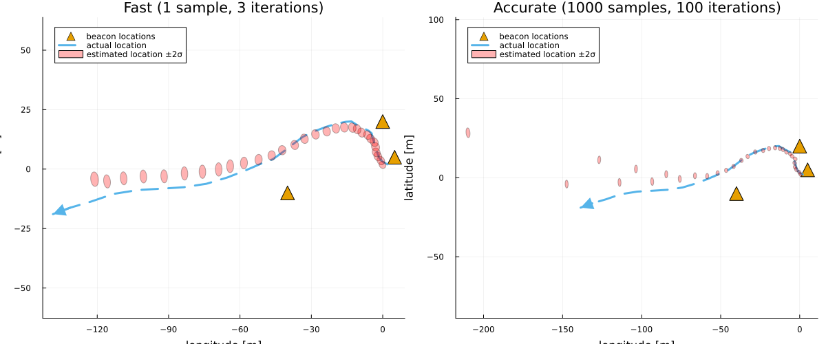 Nonlinear Sensor Fusion · RxInfer.jl Examples