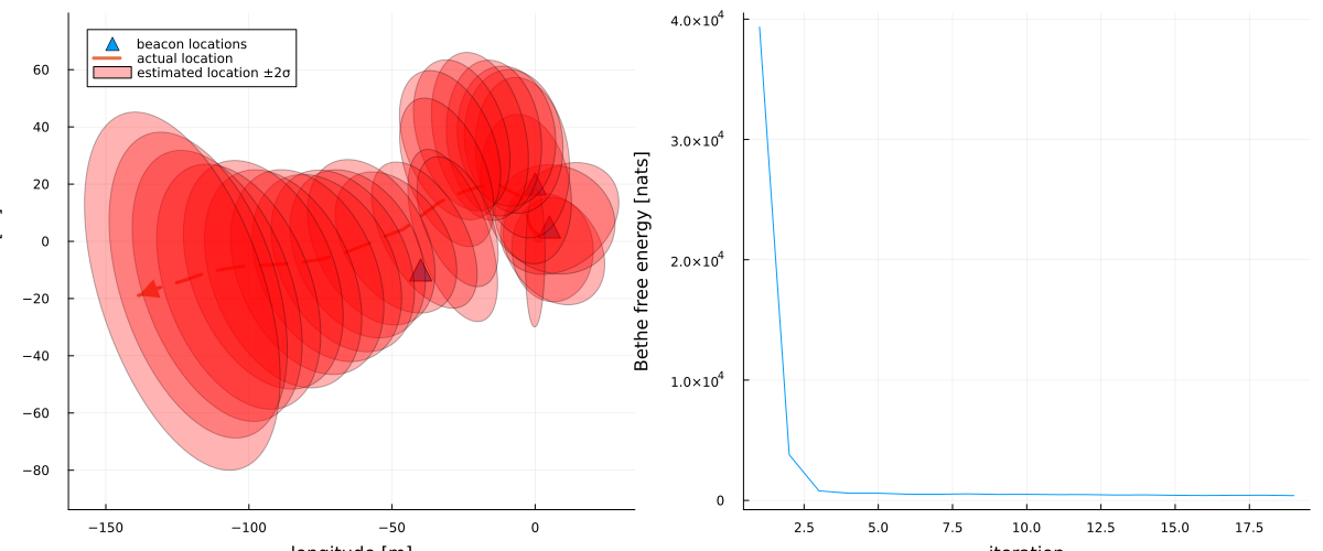 Nonlinear Sensor Fusion · RxInfer.jl Examples