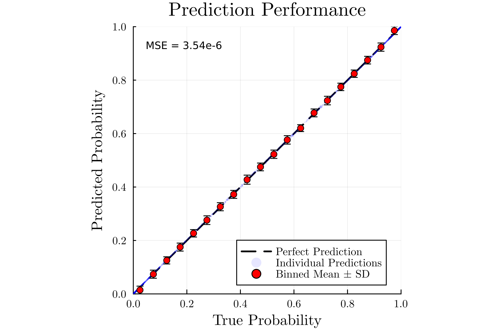 Bayesian Binomial Regression · RxInfer.jl Examples