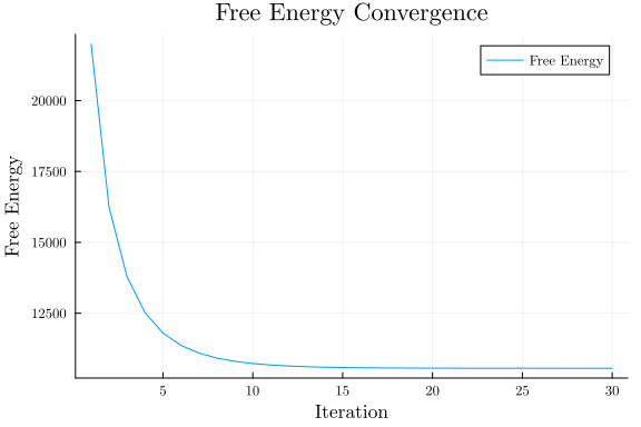 Bayesian Binomial Regression · RxInfer.jl Examples