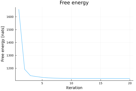 Bayesian Linear Regression · RxInfer.jl Examples
