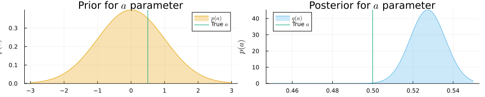 Bayesian Linear Regression · RxInfer.jl Examples