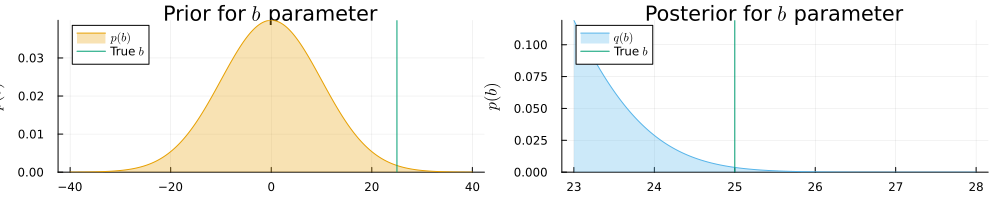 Bayesian Linear Regression · RxInfer.jl Examples