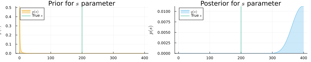 Bayesian Linear Regression · RxInfer.jl Examples