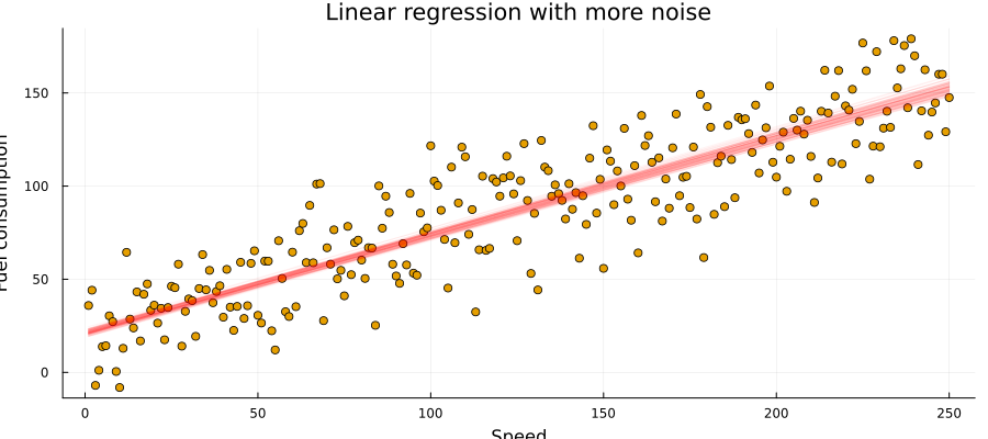 Bayesian Linear Regression · RxInfer.jl Examples