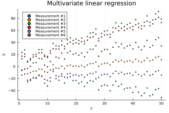 Bayesian Linear Regression · RxInfer.jl Examples