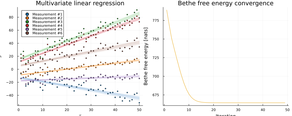 Bayesian Linear Regression · RxInfer.jl Examples