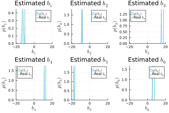 Bayesian Linear Regression · RxInfer.jl Examples