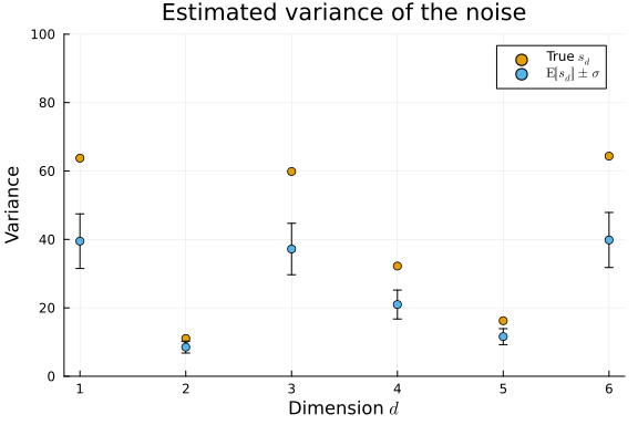 Bayesian Linear Regression · RxInfer.jl Examples