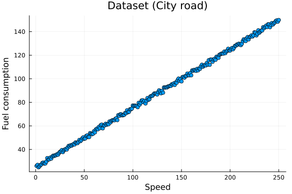 Bayesian Linear Regression · RxInfer.jl Examples