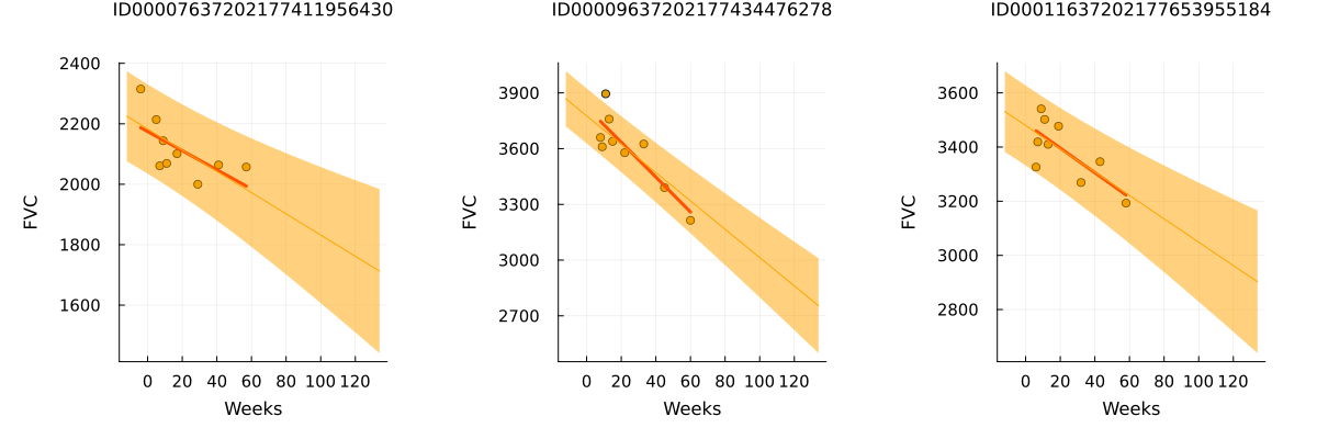 Bayesian Linear Regression · RxInfer.jl Examples