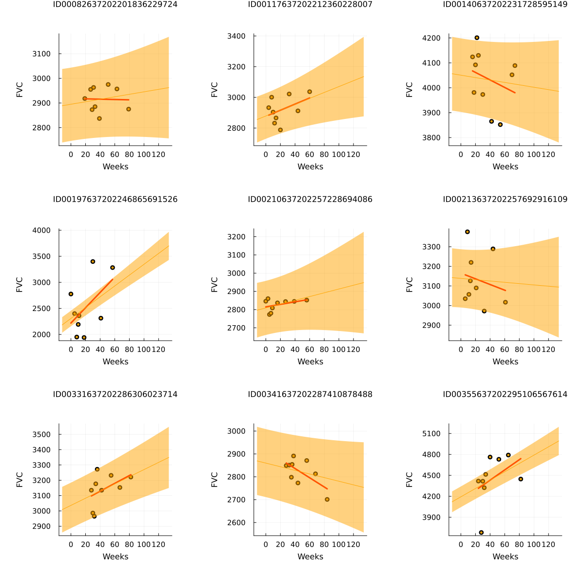 Bayesian Linear Regression · RxInfer.jl Examples