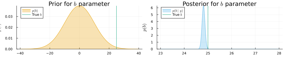 Bayesian Linear Regression · RxInfer.jl Examples