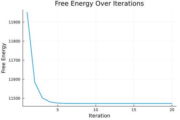 Bayesian Multinomial Regression · RxInfer.jl Examples