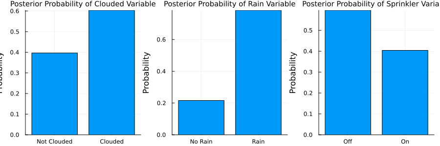 Bayesian Networks · RxInfer.jl Examples