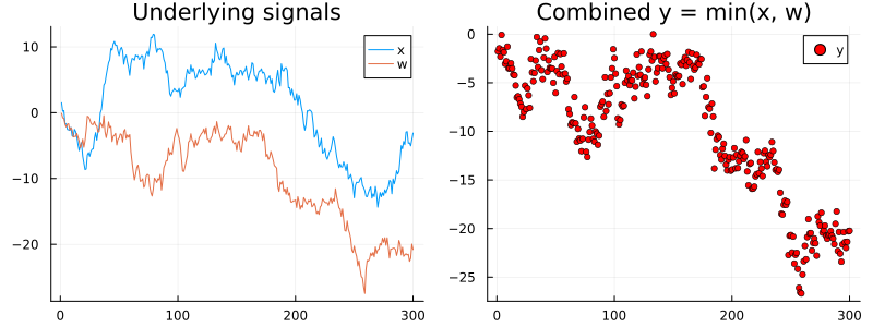 Kalman Filtering And Smoothing · RxInfer.jl Examples