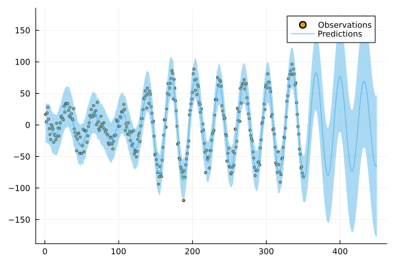 Autoregressive Models · RxInfer.jl Examples