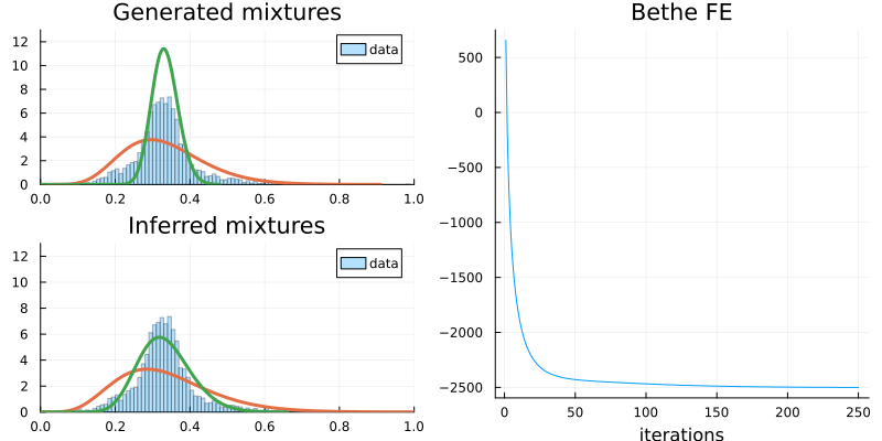 Gamma Mixture · RxInfer.jl Examples