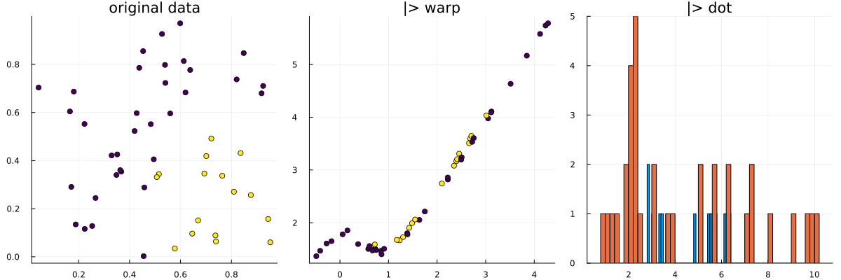Invertible Neural Network Tutorial · RxInfer.jl Examples