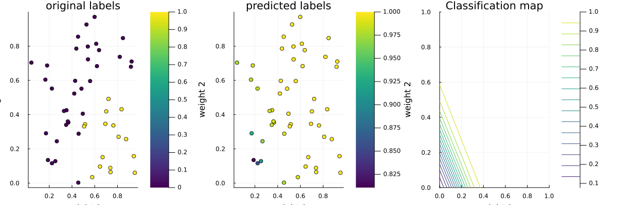 Invertible Neural Network Tutorial · RxInfer.jl Examples