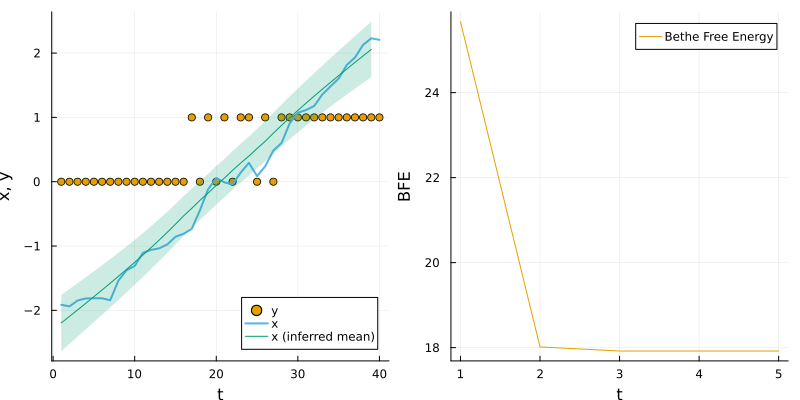 Probit Model · RxInfer.jl Examples